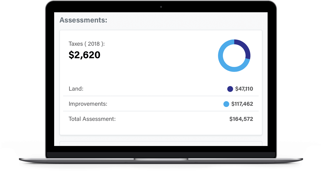 Property Data and Real Estate API | Much, Much More Than Basic Property ...