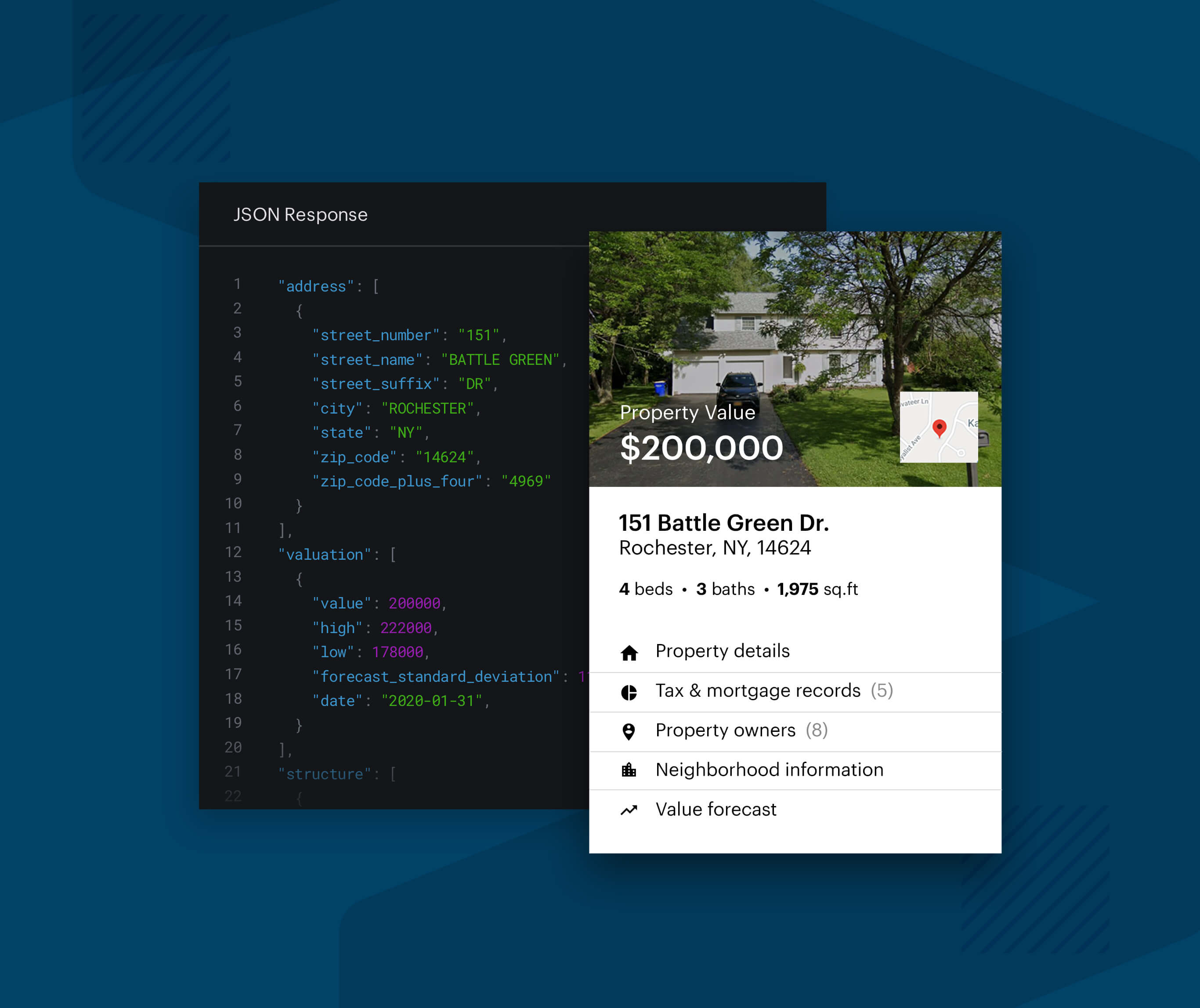 Estated: Property Data for Real Estate, Insurance, Finance